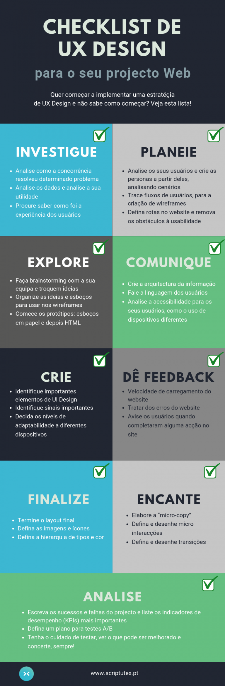 ux checklist infográfico - Scriptutex